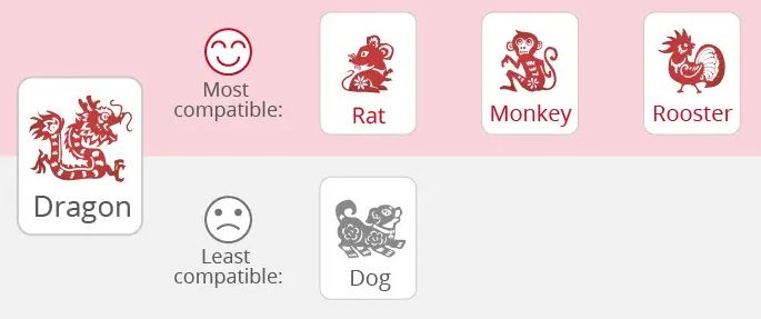 The Year of the Dragon – East Boca Acupuncture