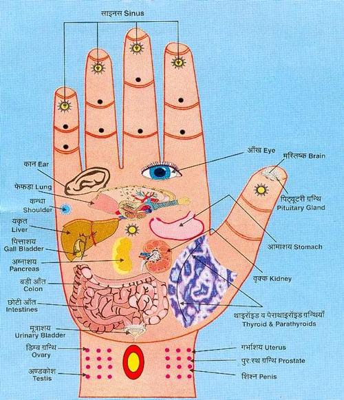 Hand Acupuncture – East Boca Acupuncture